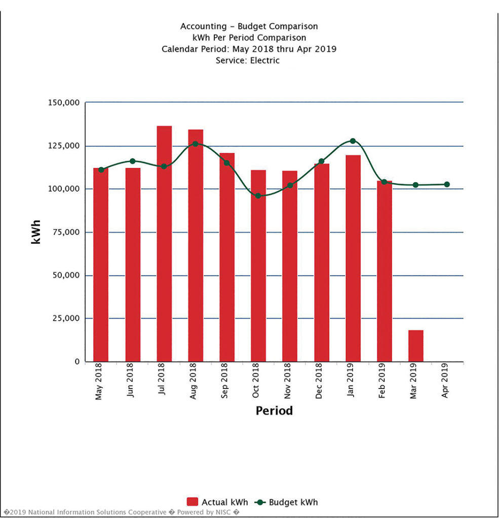 Capturing Energy Bill Paying Data With Capturis - HealthTrust ...