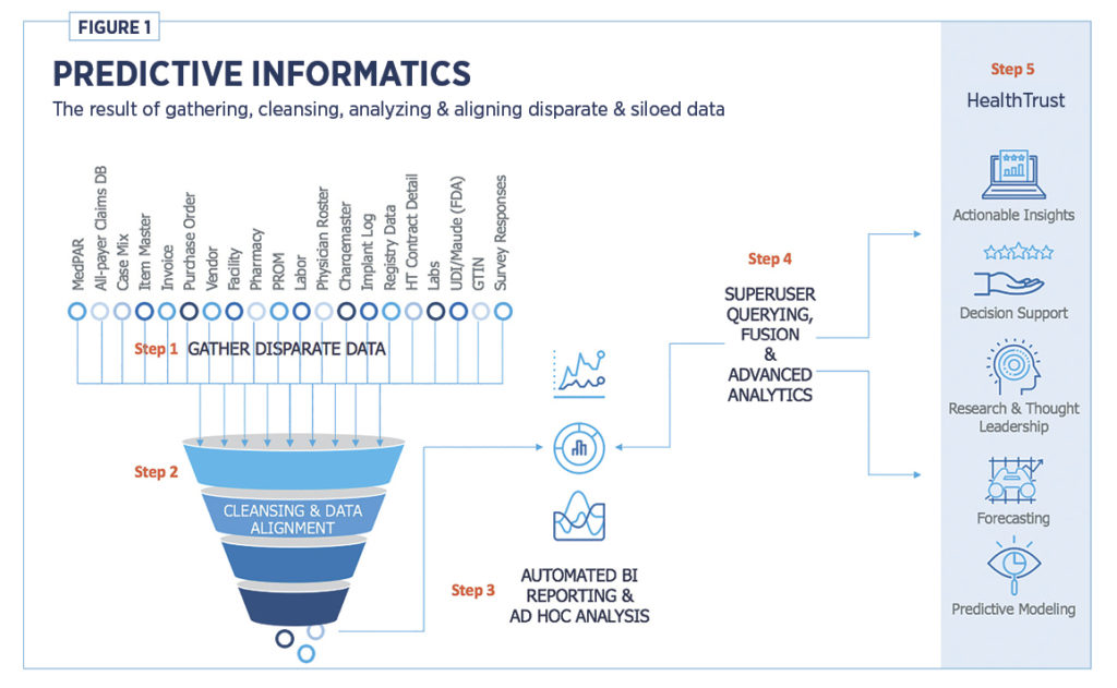 Data-driven Decision-making: Moving From “What you think” to “What you ...