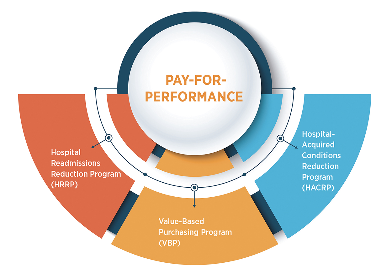 High Impact - HealthTrust - Performance Improvement For Healthcare
