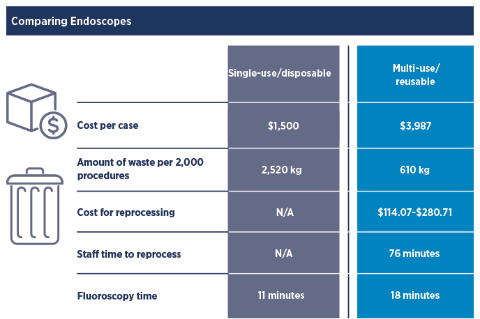 Single-use Versus Reusable Endoscopes - HealthTrust - Performance ...
