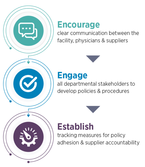 Reducing Unnecessary Cost & Risk in the OR - HealthTrust - Performance ...