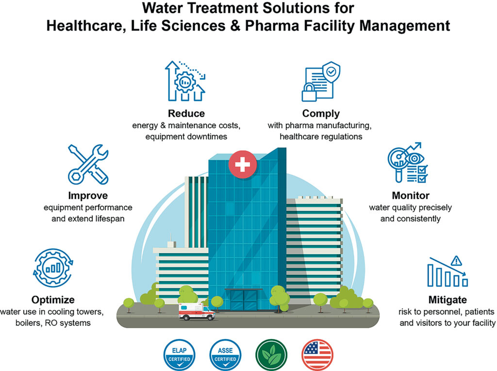 How Safe Is the Water? - HealthTrust - Performance Improvement For ...